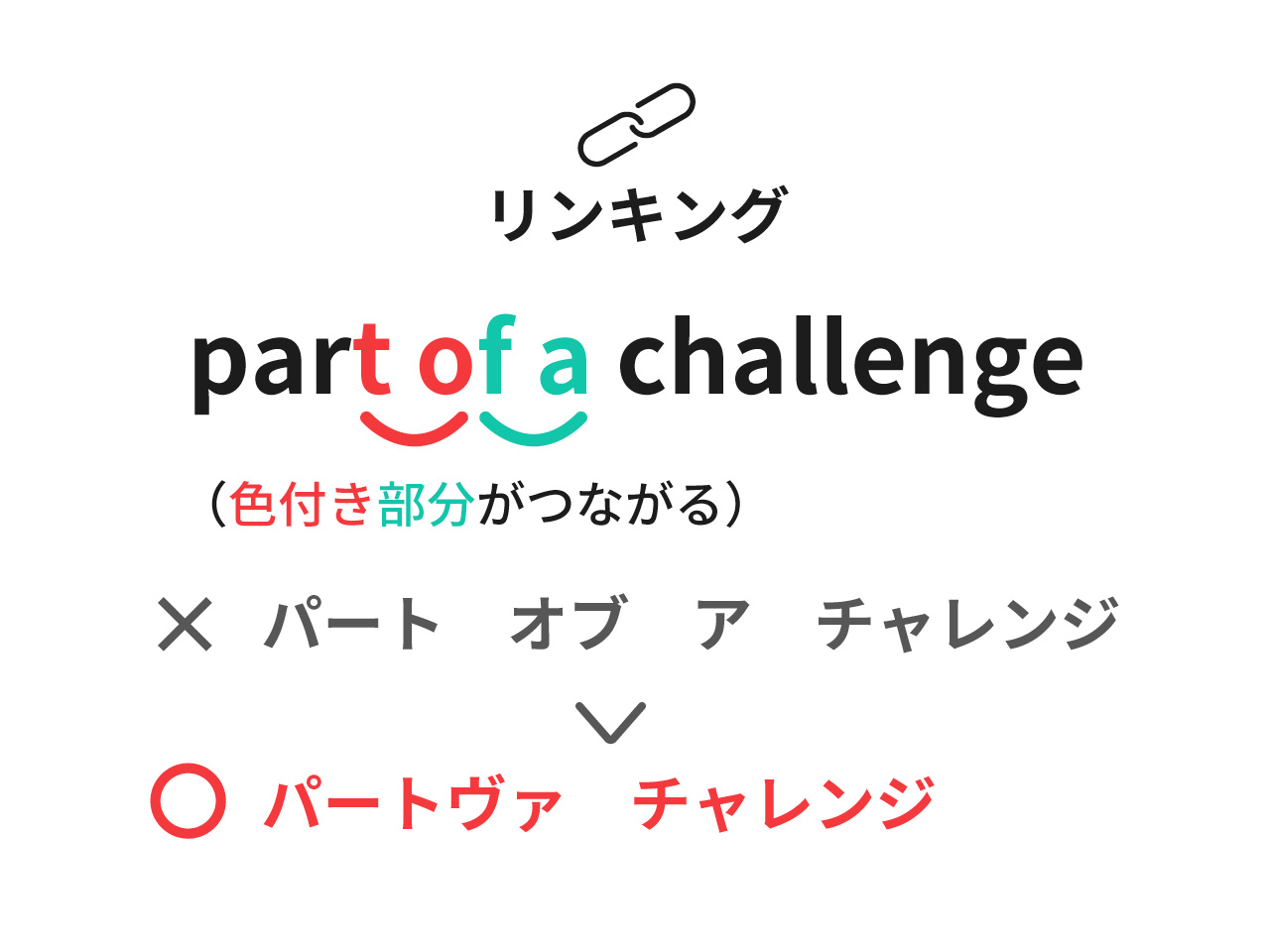 英語の発音ルール7つを解説｜効果的な練習方法と発音を学ぶメリット | 発音専門のオンライン英語コーチング ハツオン